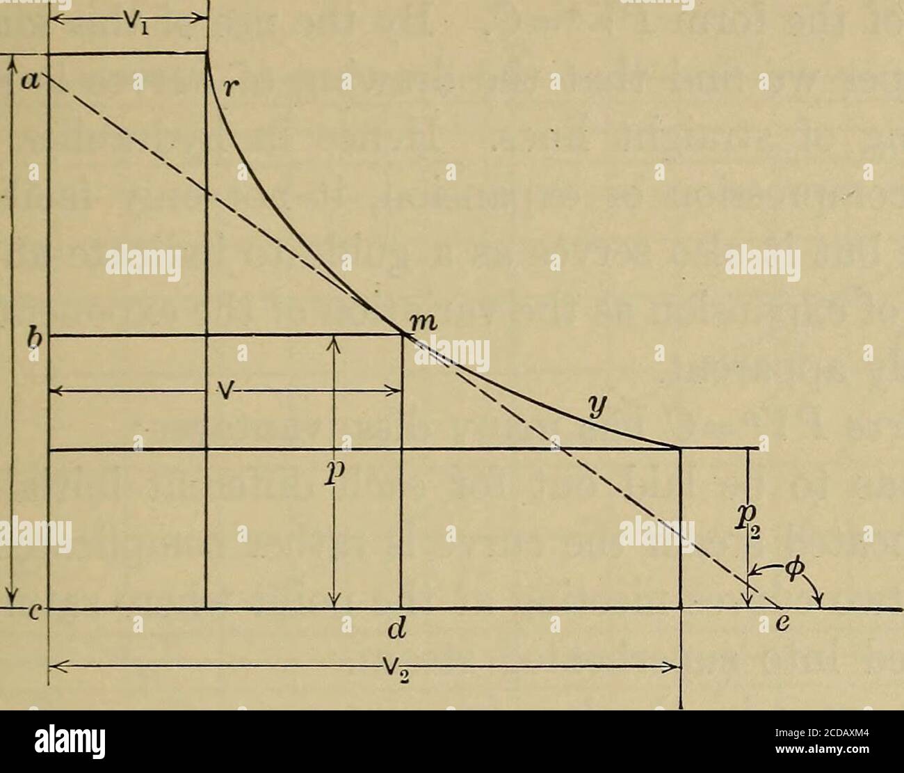 Adiabatic Process Engine