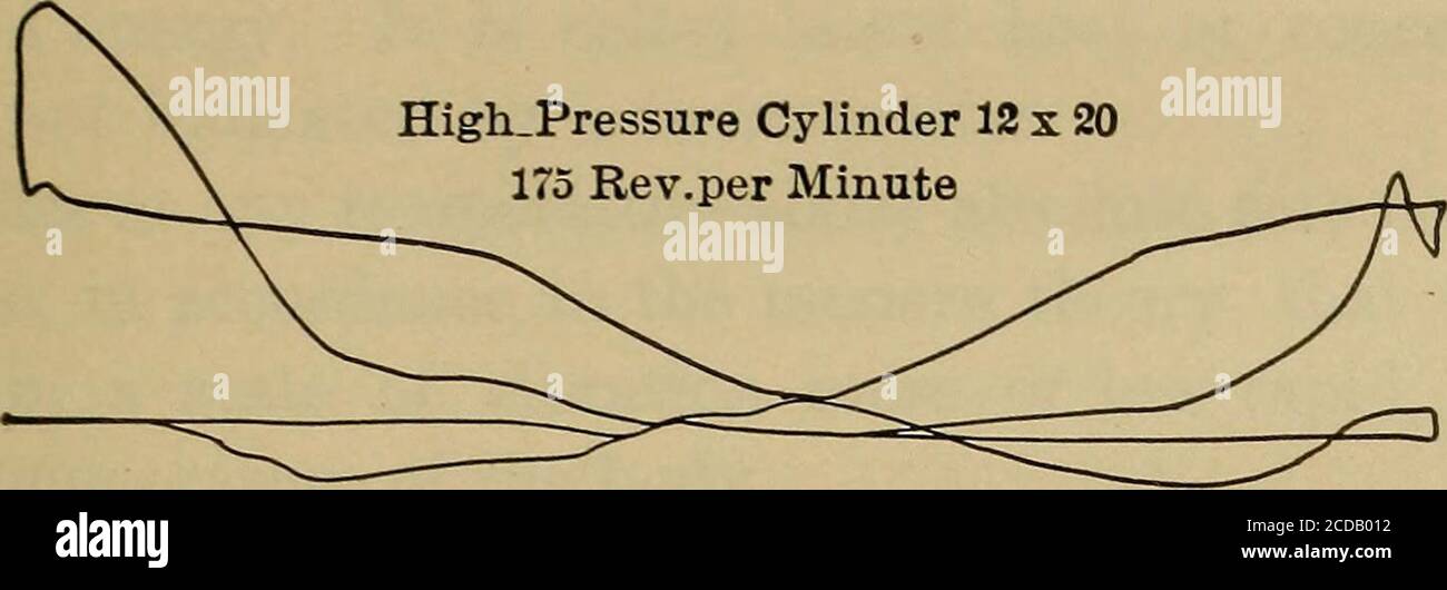 Steam engine slide valves hi-res stock photography and images - Alamy