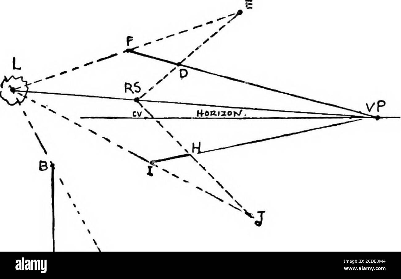 Measure light perspective hi-res stock photography and images - Alamy