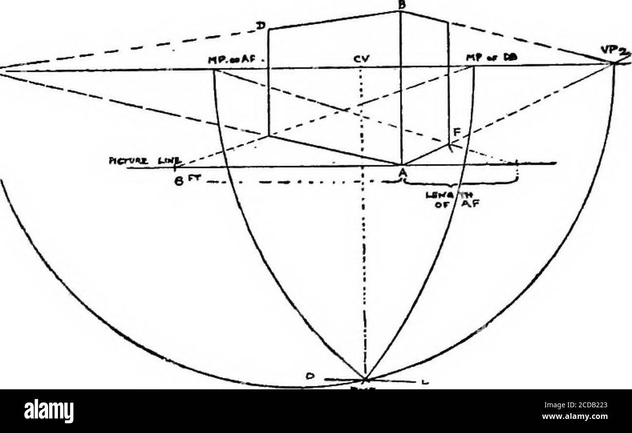 . Perspective for art students . e of the eye, and centre of vision ...