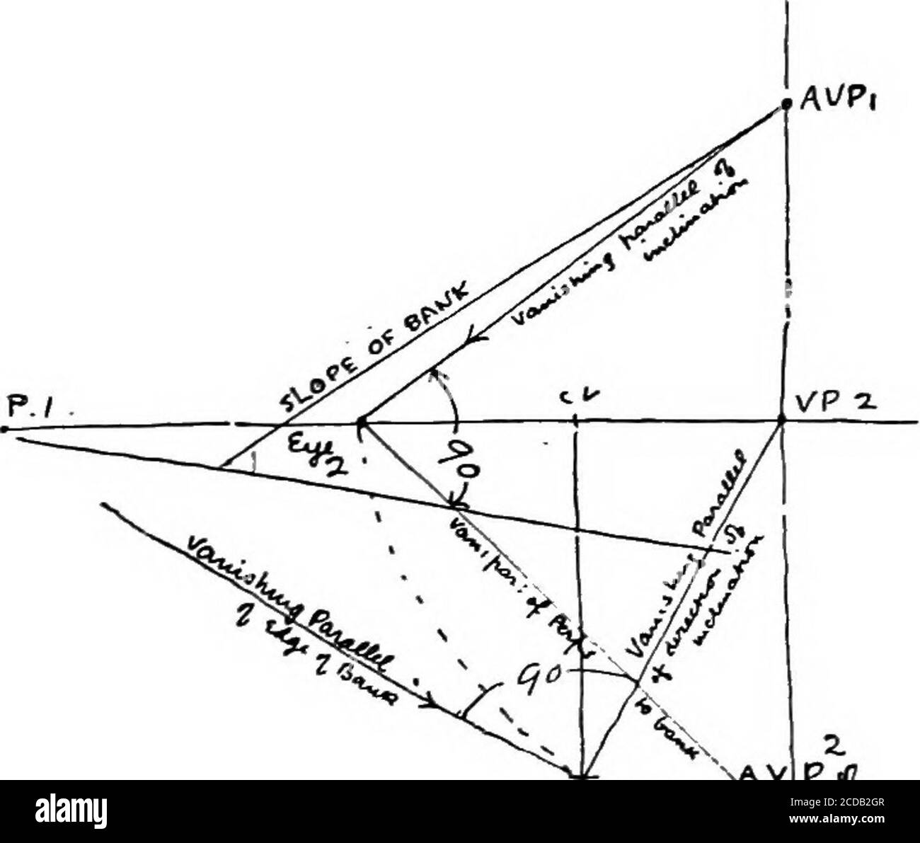 Oblique Planes In Real Life