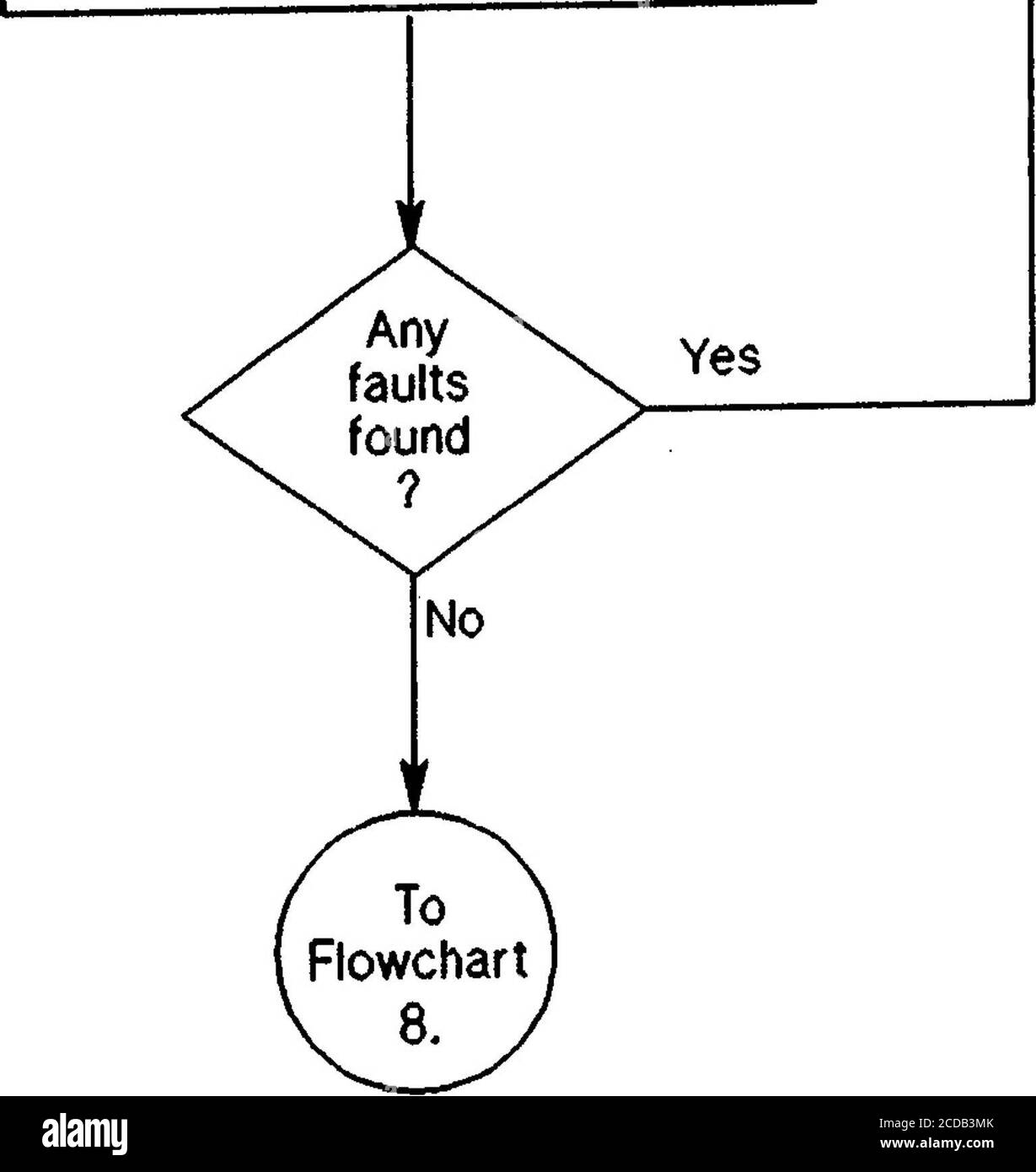 Flowcharts Black and White Stock Photos & Images - Alamy