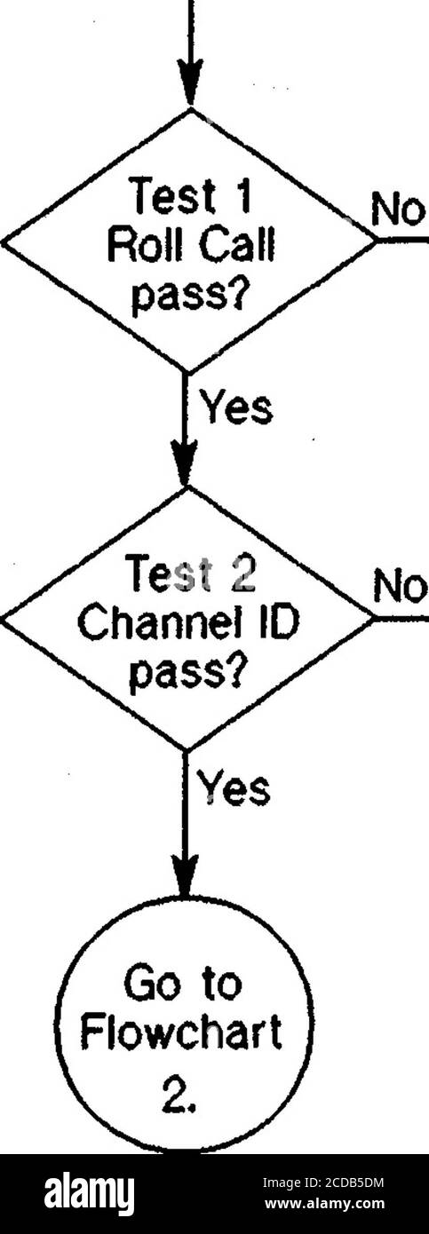 . hp :: 3000 :: lan3000 :: 30242-90003 LAN3000 V Diagnostic and ...
