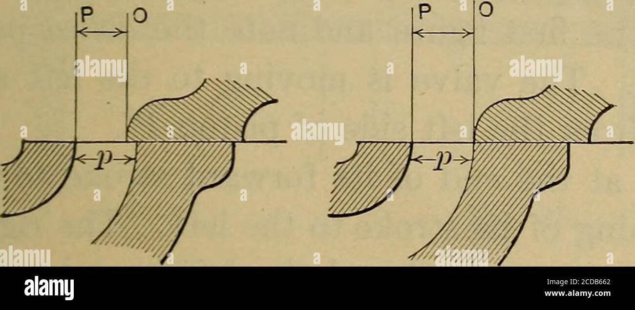 . The steam-engine and other heat-motors . e is in its midposition ...