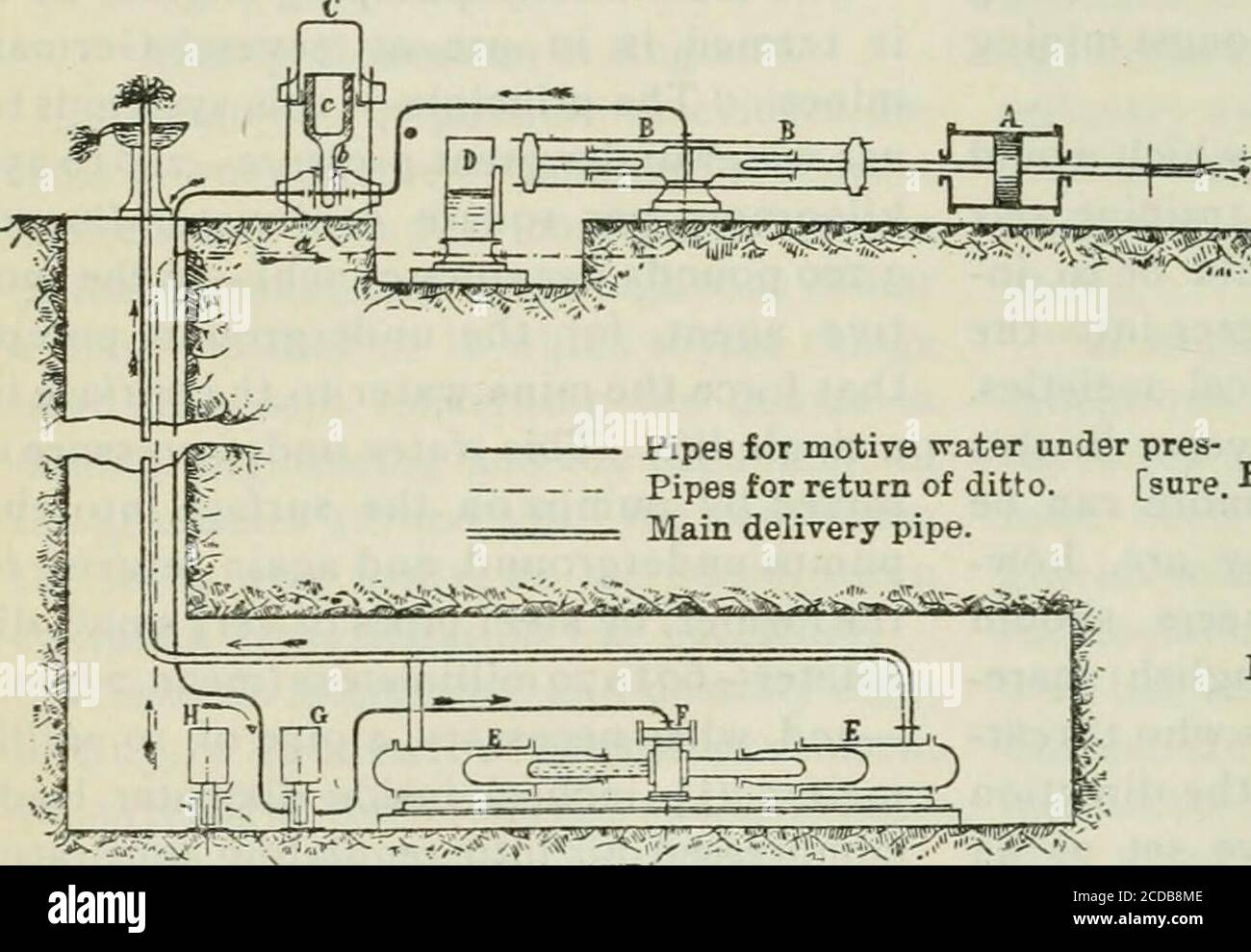 . Factory and industrial management . pumping, almost com-pletely free ...