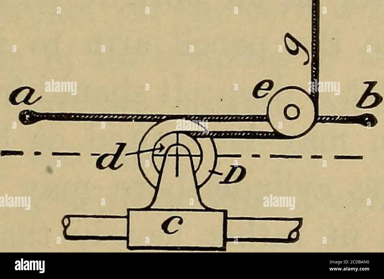 . The steam-engine and other heat-motors . Fig. 35.. Fig. 36.pulley D ...