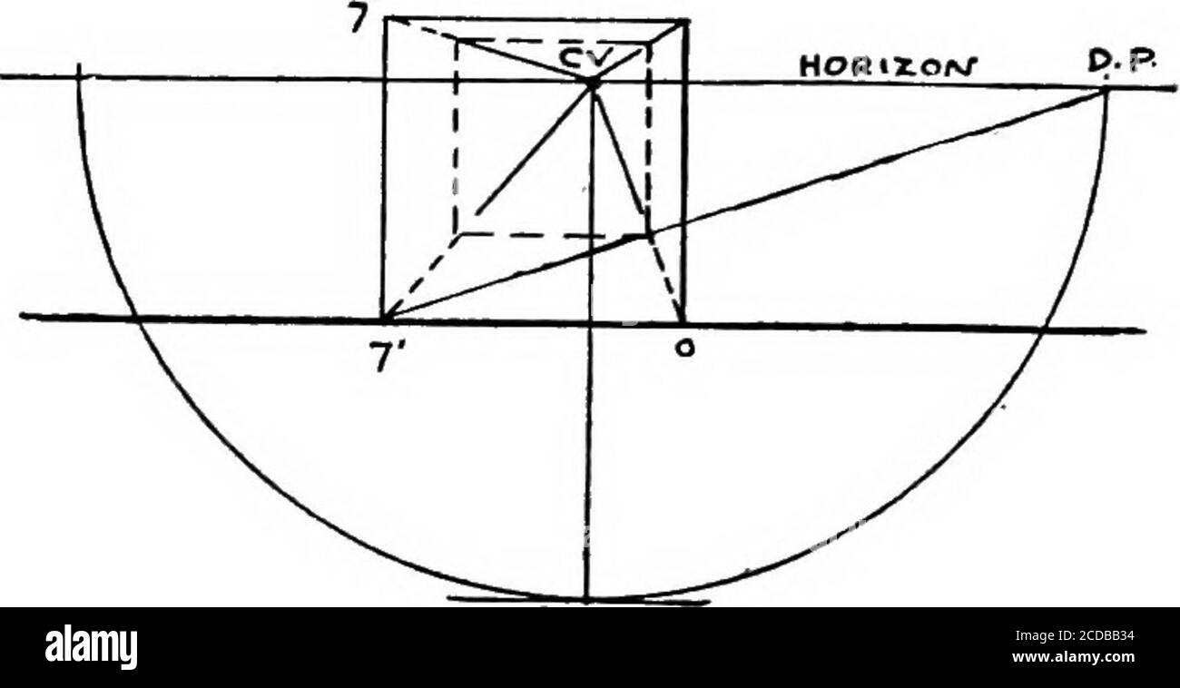 . Perspective for art students . Fi8. 96.—An oblique plane. The term ...