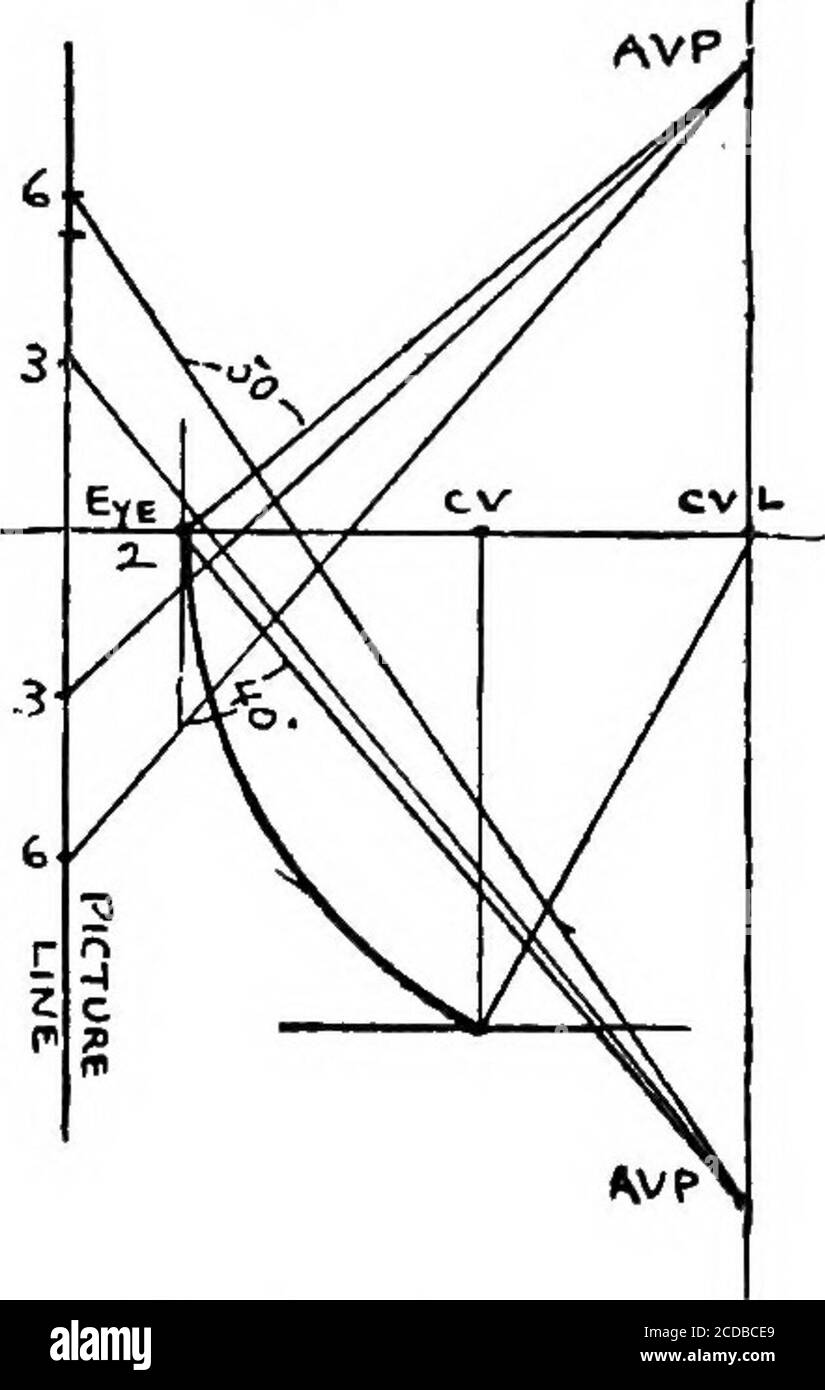 . Perspective for art students . Fig. 88.—A vertical plane (per- Fig ...