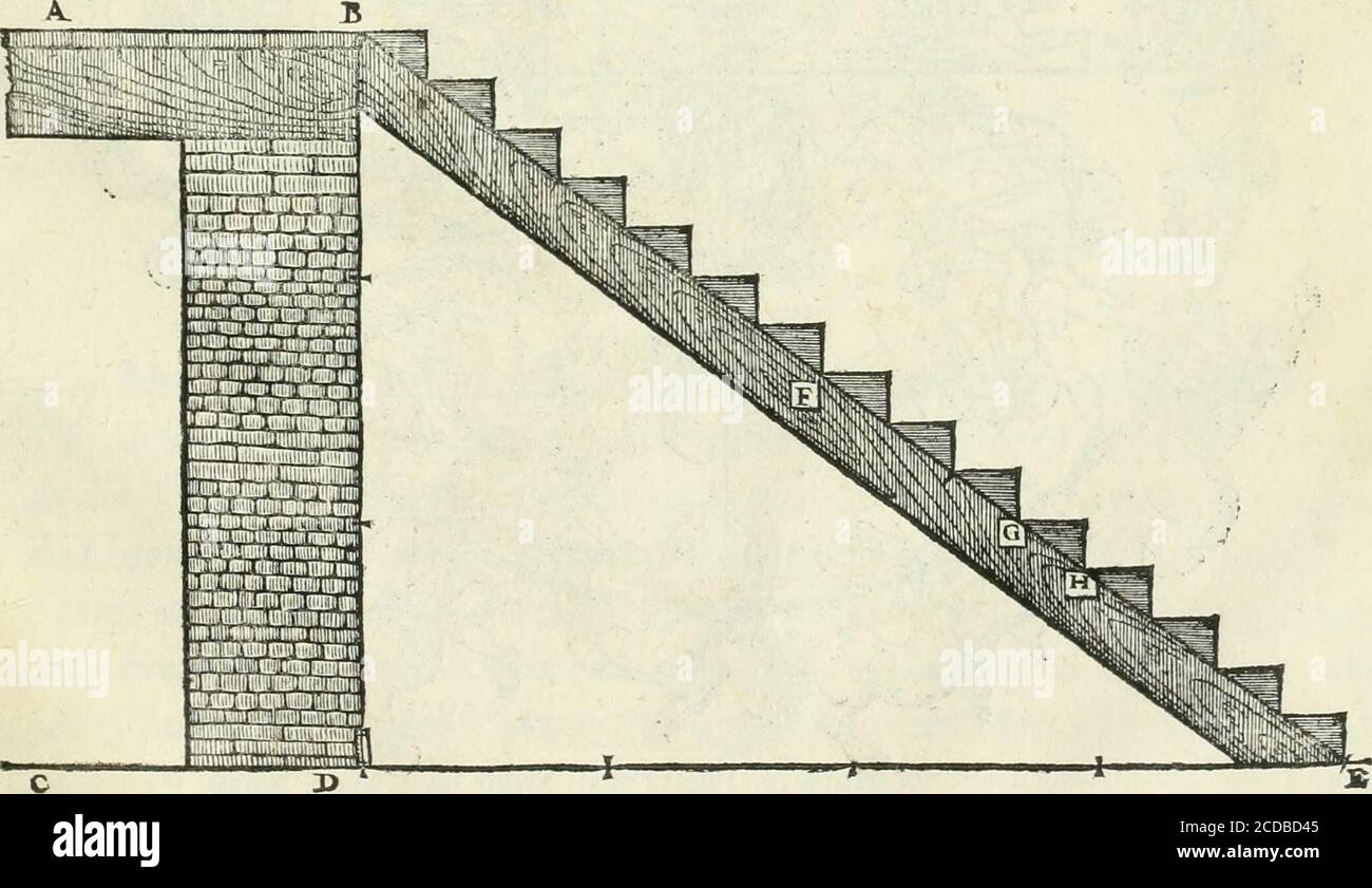 Linea perpendicolare hi-res stock photography and images - Alamy
