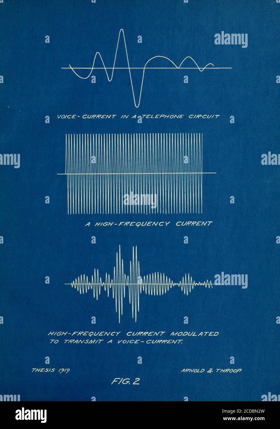Voice modulation hi-res stock photography and images - Alamy