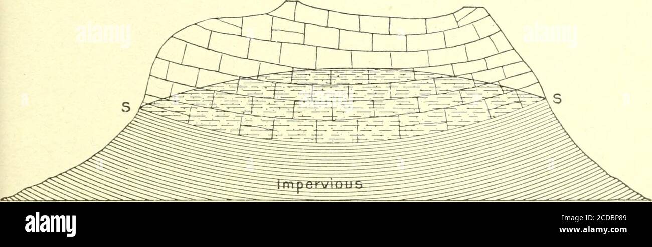 . Water Supply and Irrigation Papers of the United States Geological ...