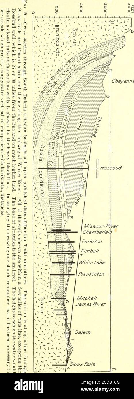 . Water Supply and Irrigation Papers of the United States Geological ...