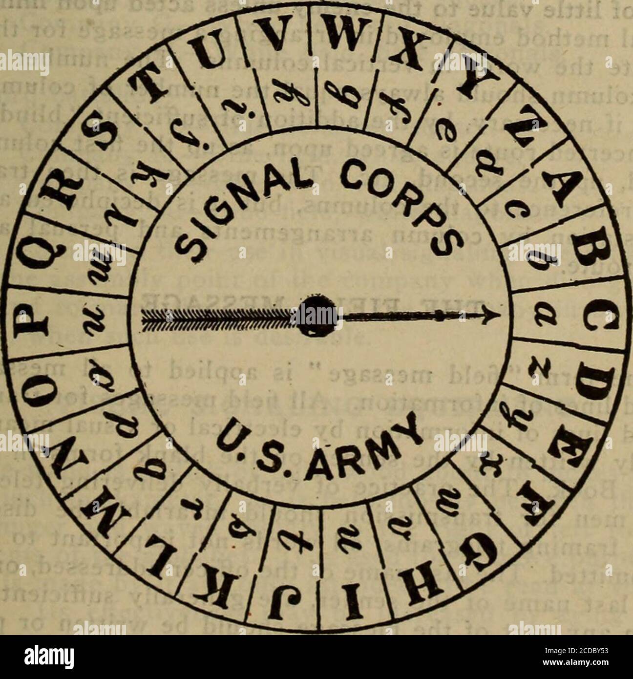 Military Numbers Code