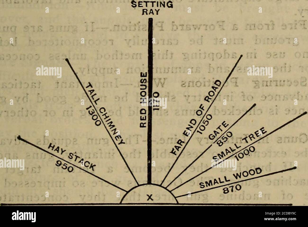. Farrow's manual of military training . 22001, ATTACK CARD. great ...