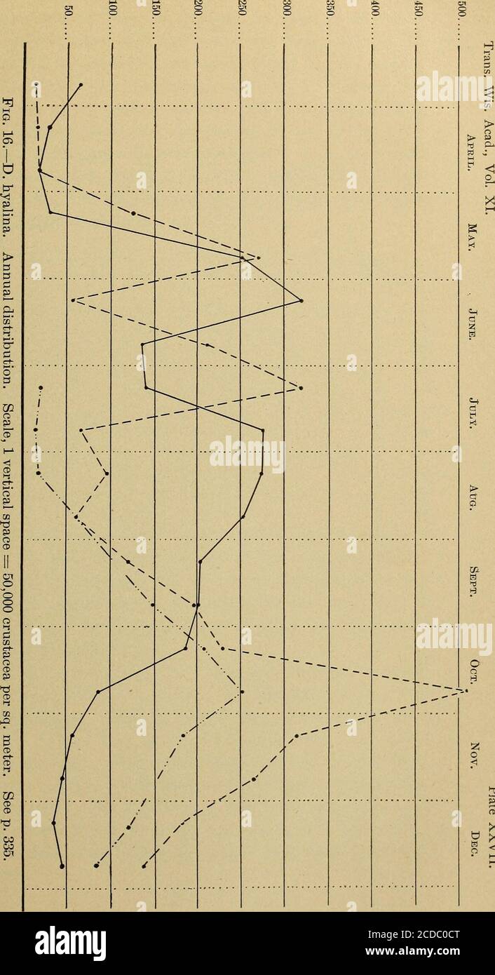 Early plankton hi-res stock photography and images - Alamy