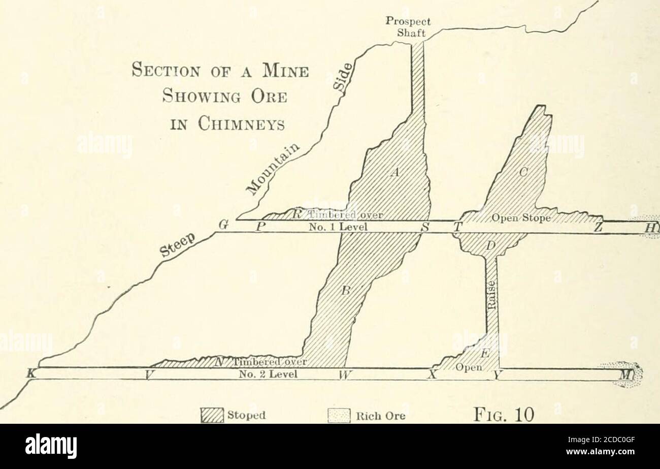 . The sampling and estimation of ore in a mine . cam-paign. Stope-maps ...