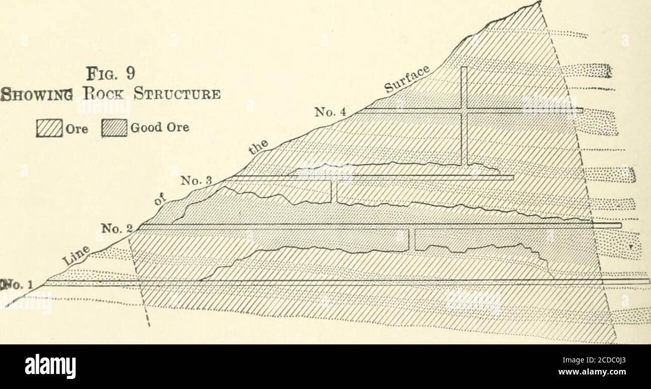 . The sampling and estimation of ore in a mine . Fig. 9ShowinH Rock ...