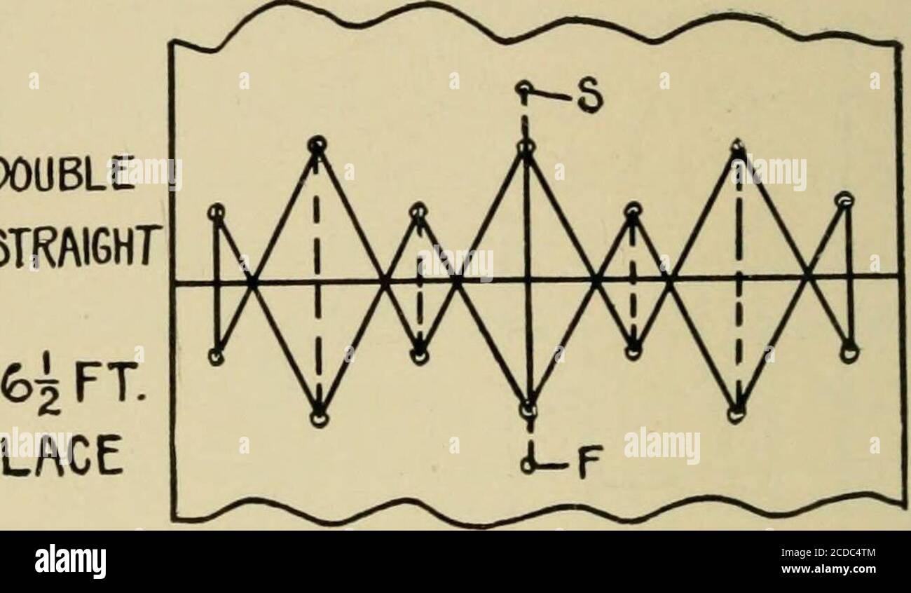 . School shop installation and maintenance . Fig. 55 68 SCHOOL SHOP ...