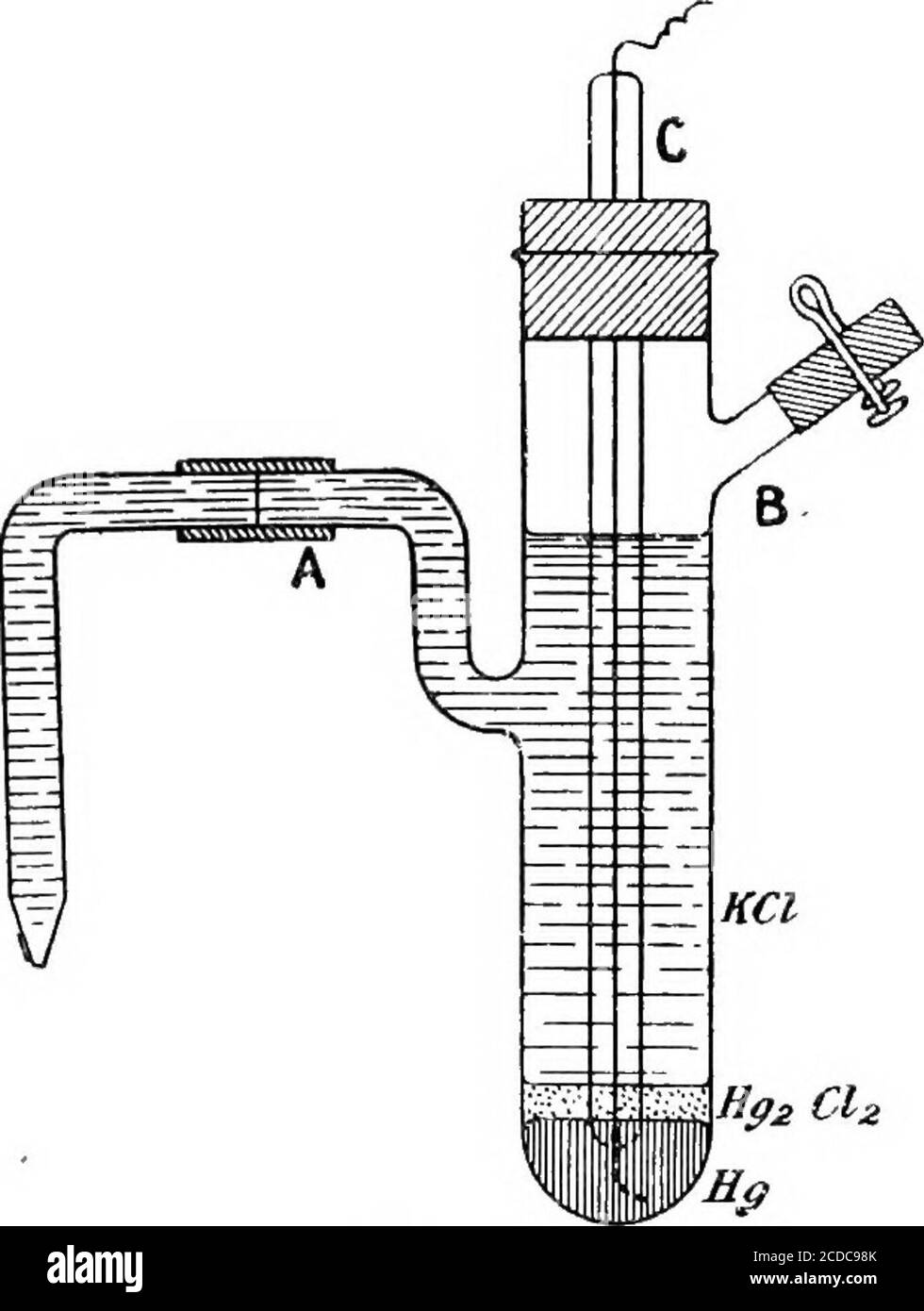 Electrode Chemistry