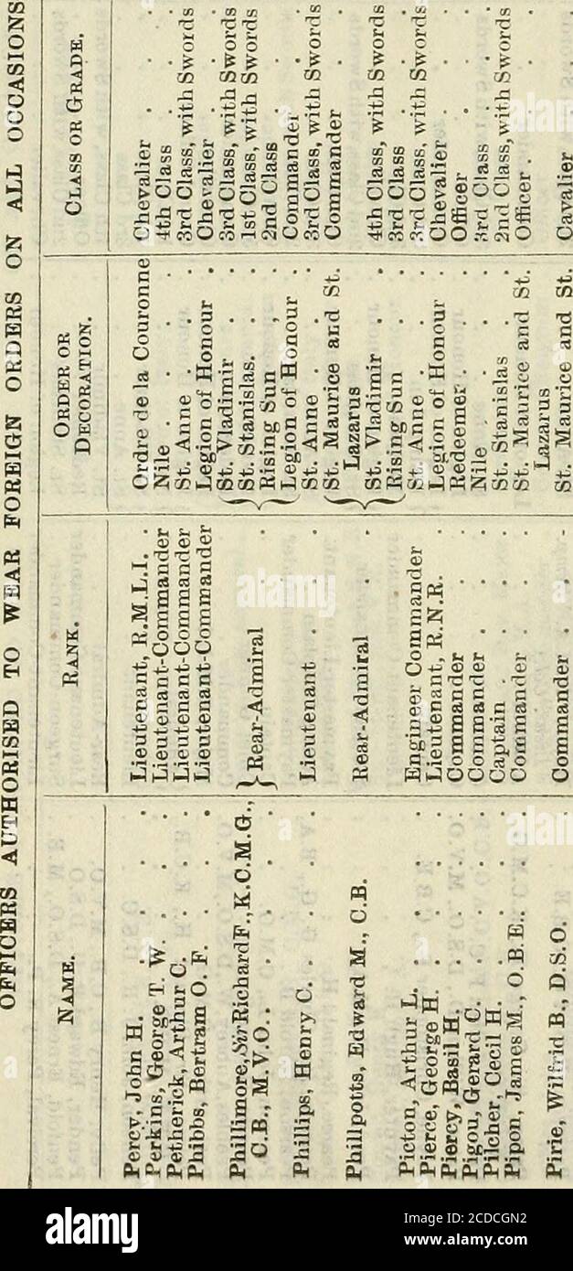 . The navy list Stock Photo - Alamy