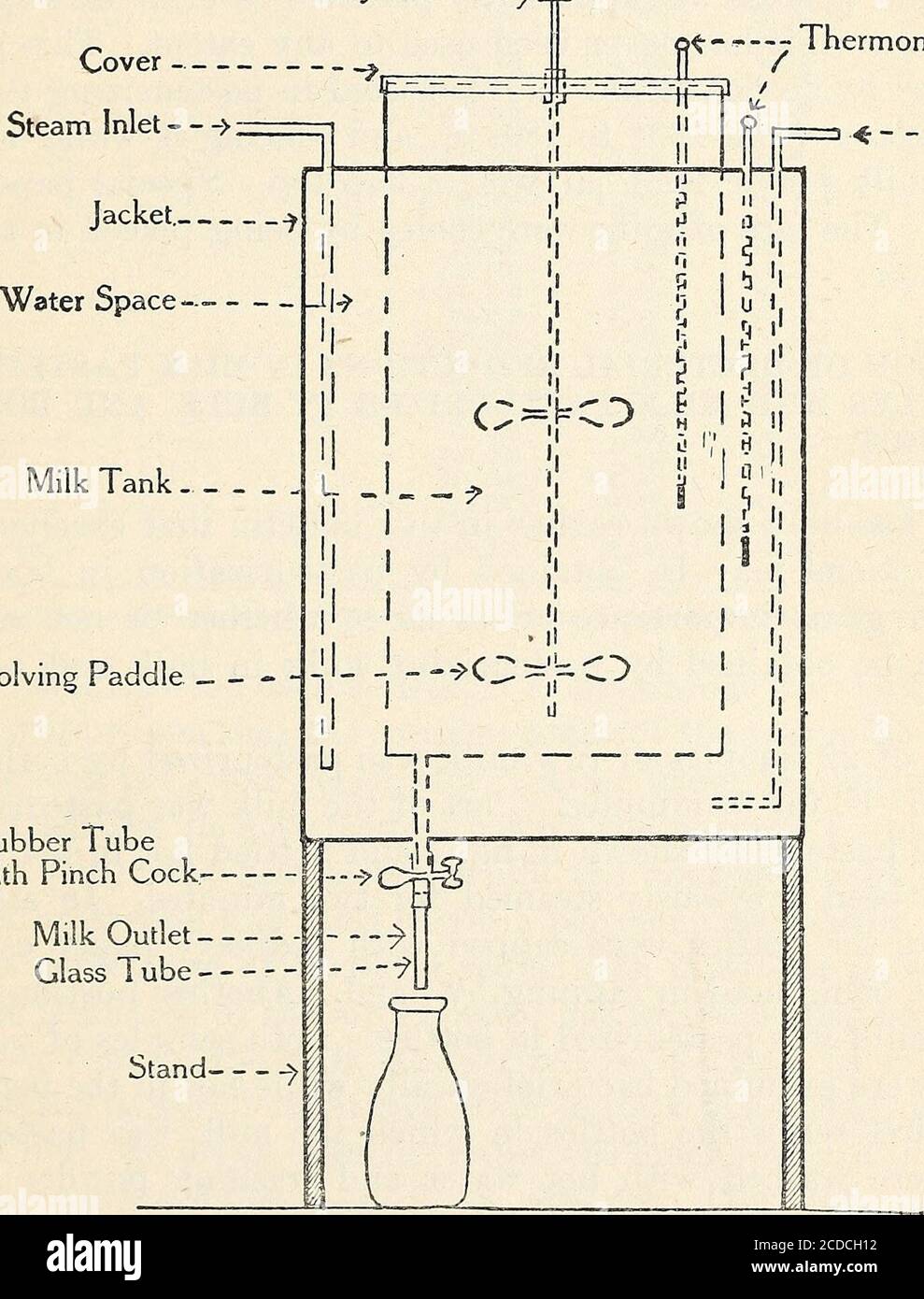 Pasteurization Diagram