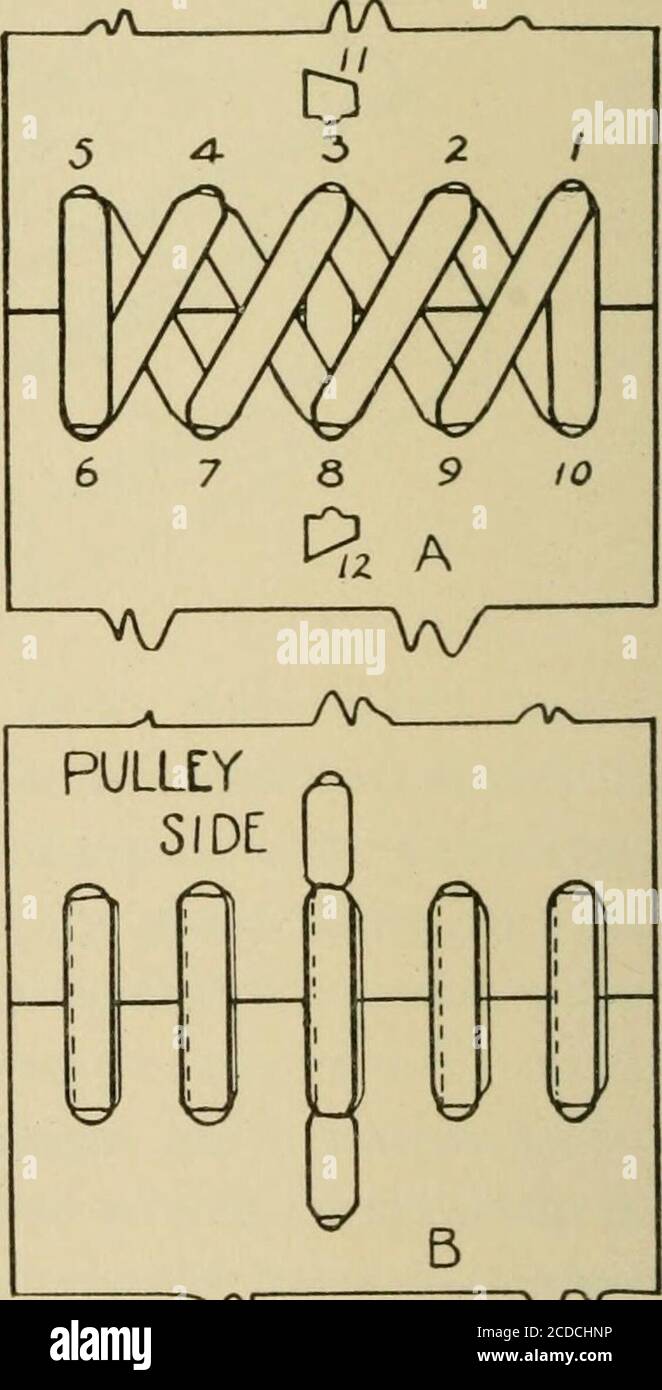 Lacing wire hi-res stock photography and images - Alamy