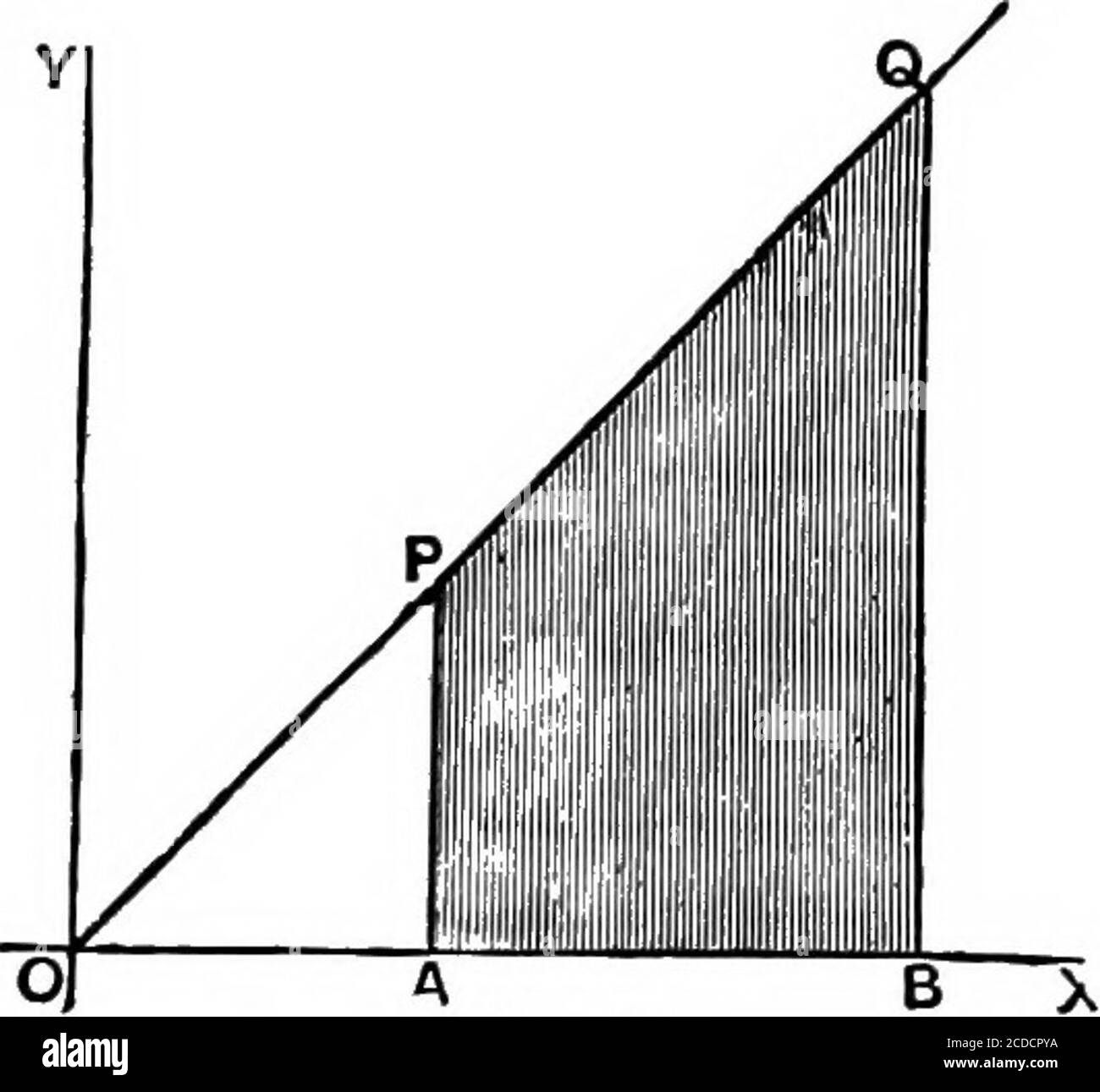 Infinitesimal Calculus Examples