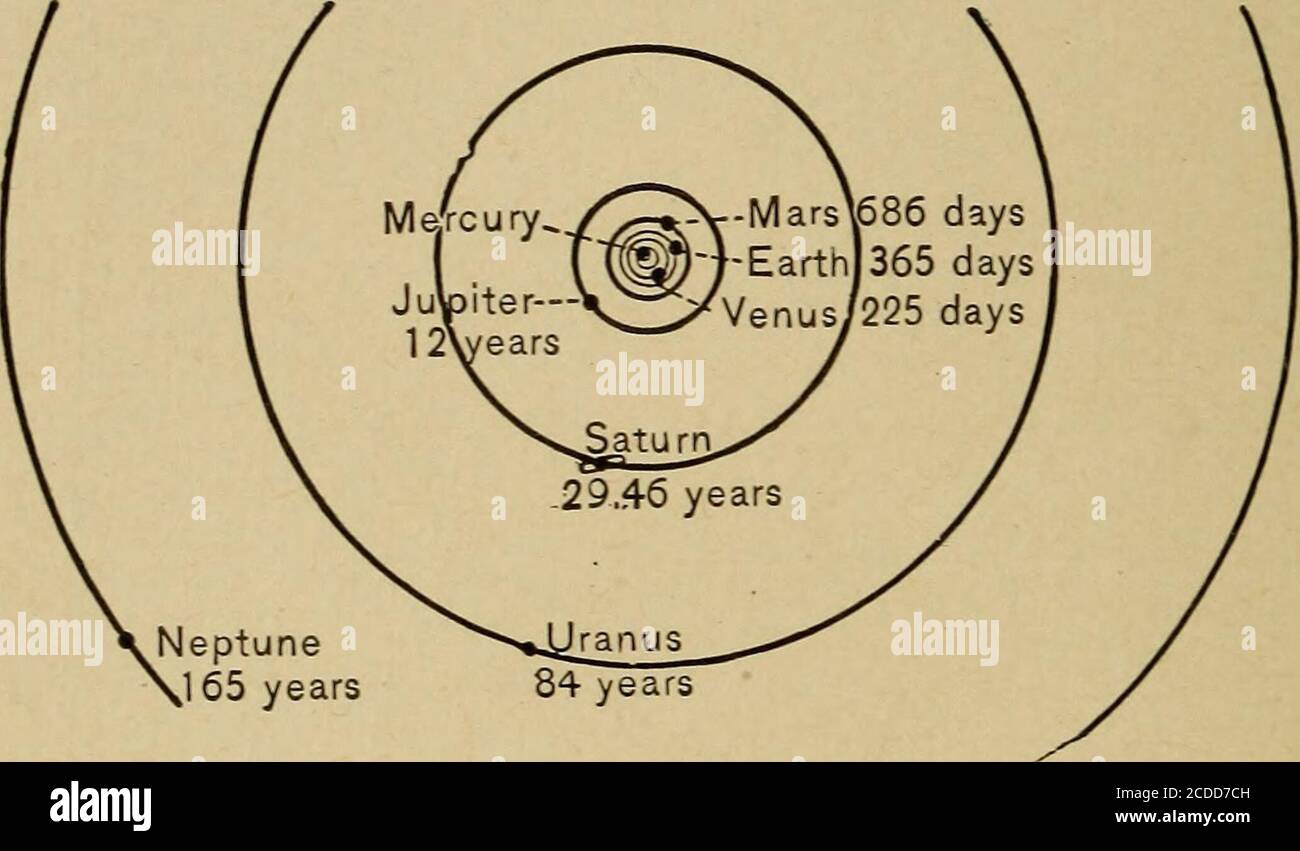 Solar System Relative Sizes And Distances