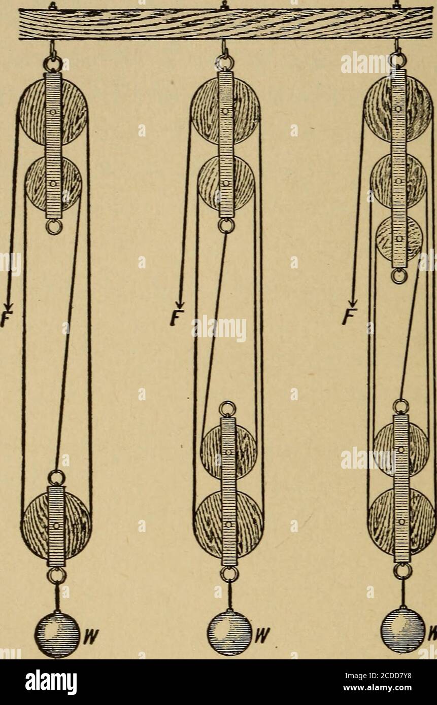 . Laboratory lessons in general science . elative valuesof Pand W? Make ...