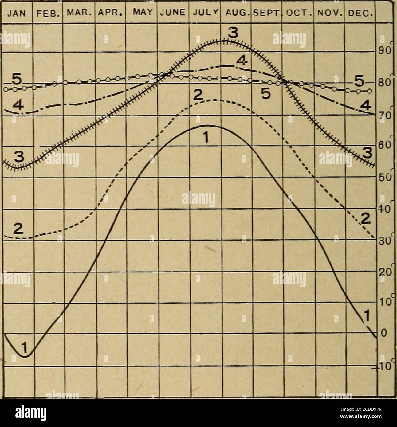 Sunlight intensity earth hi-res stock photography and images - Alamy