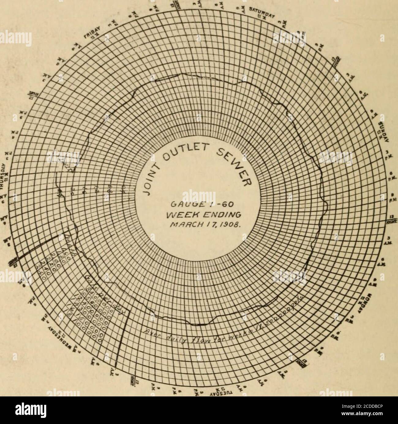 Summit diagrams hi-res stock photography and images - Alamy