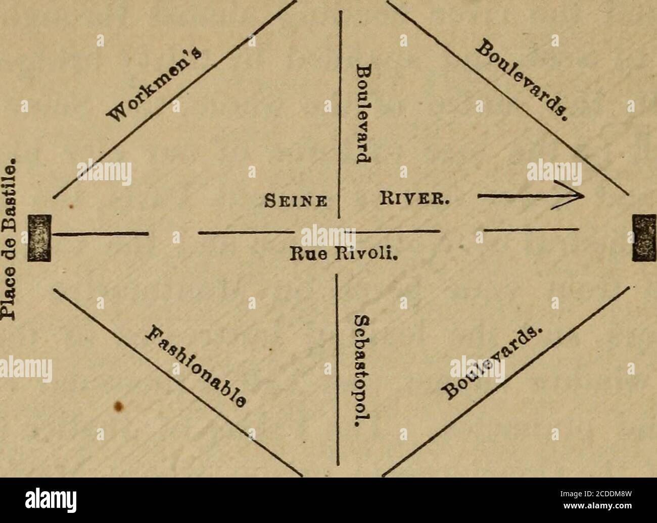 . The New world compared with the Old: a description of the American ...
