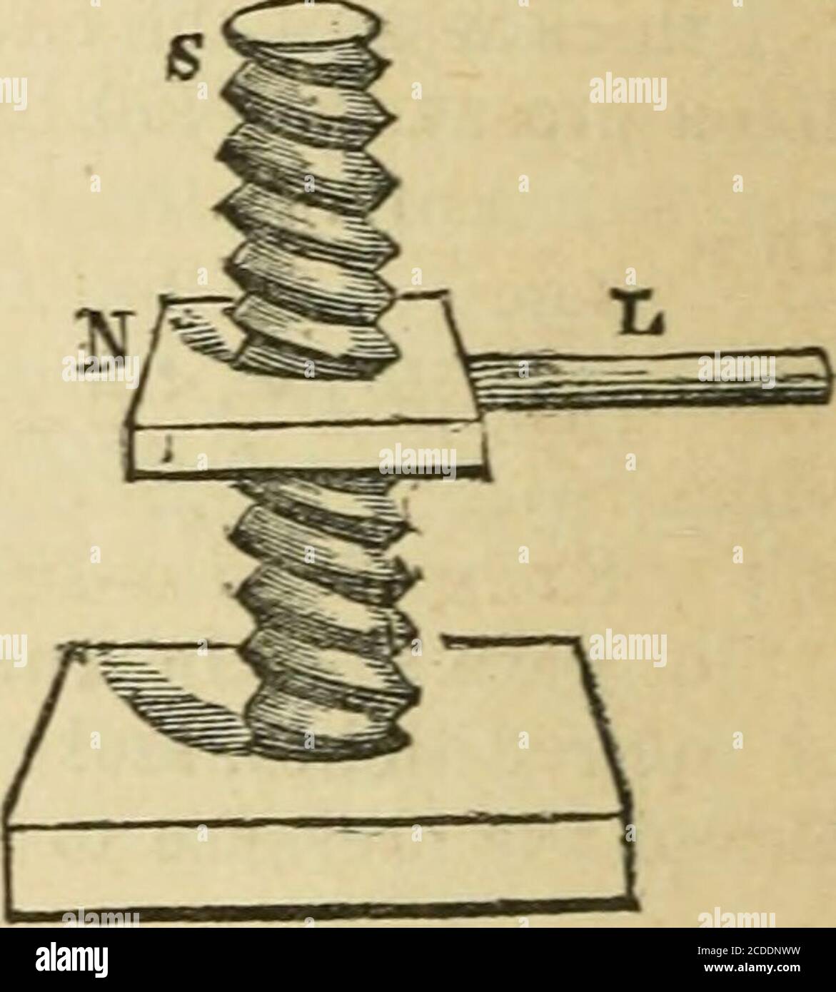 Screw theory hi-res stock photography and images - Alamy