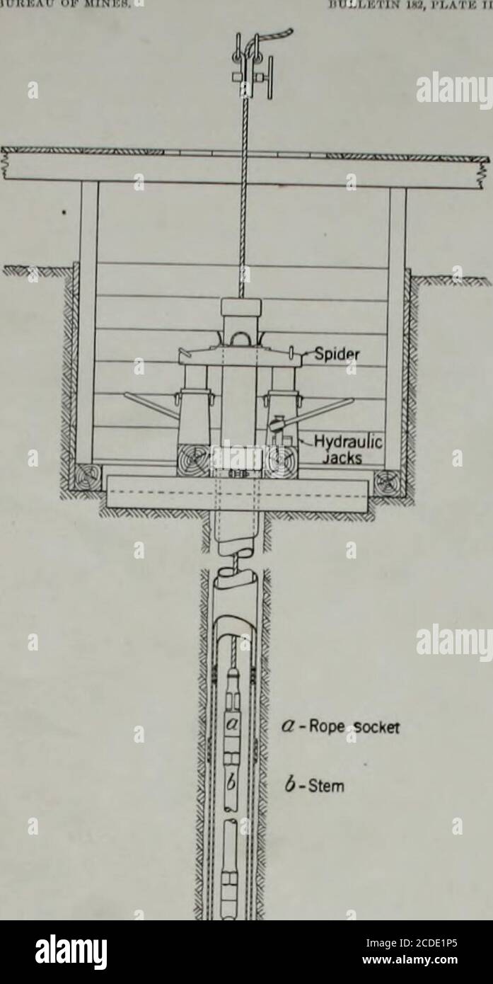 Known as the sinker hi-res stock photography and images - Alamy