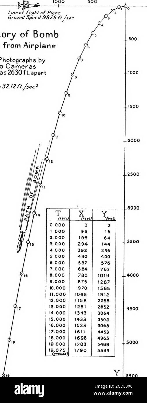 . Problems in physics. Derived from military situations and experience ...