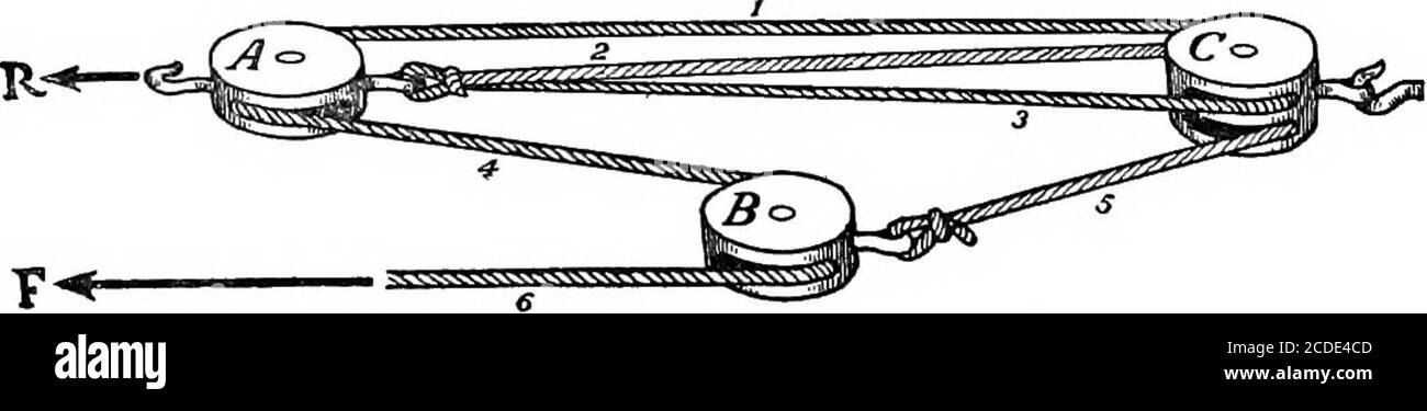 . Problems in physics. Derived from military situations and experience ...