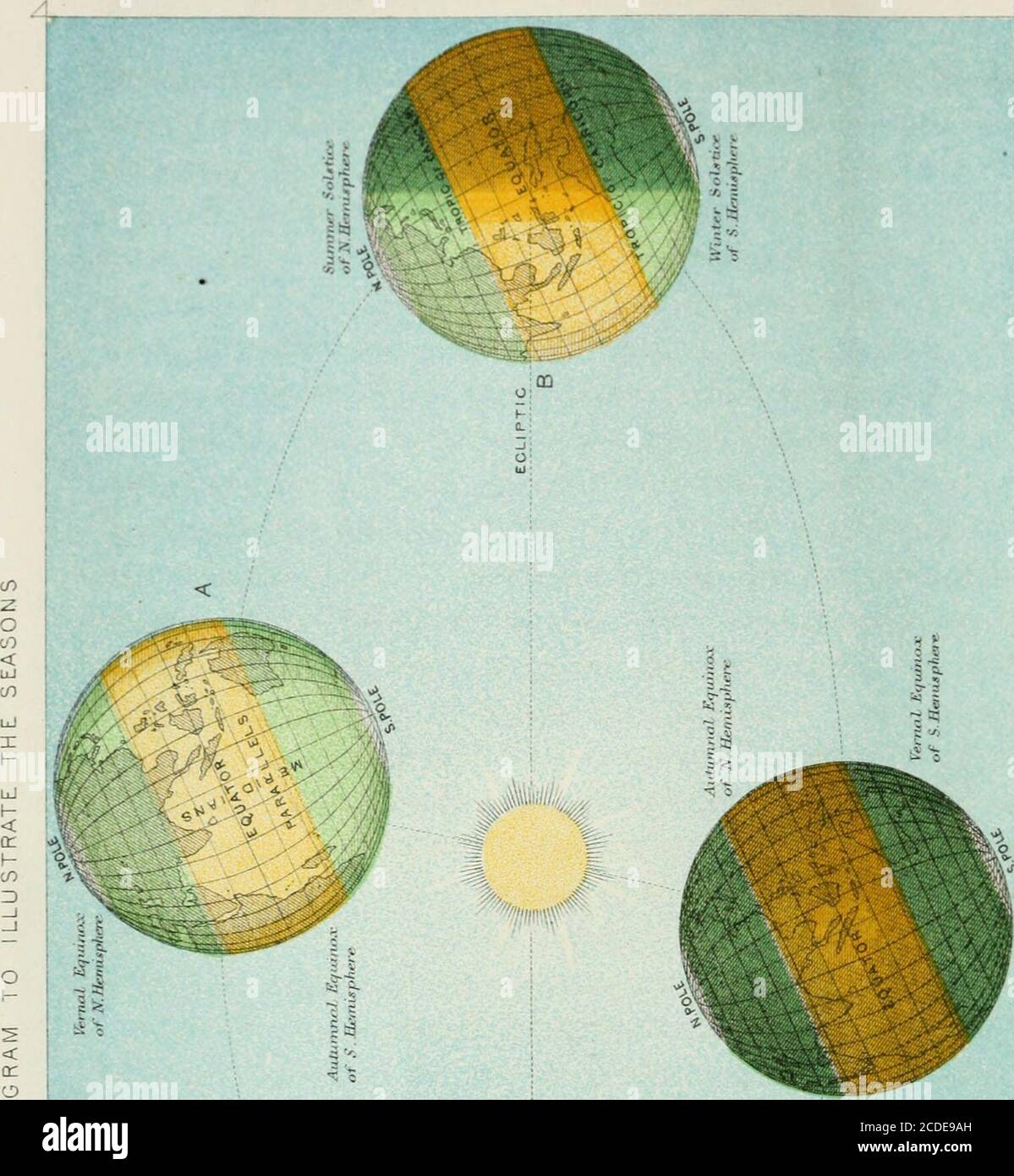 . Africa . etraces Ms steps from east towest, he finds himself ...