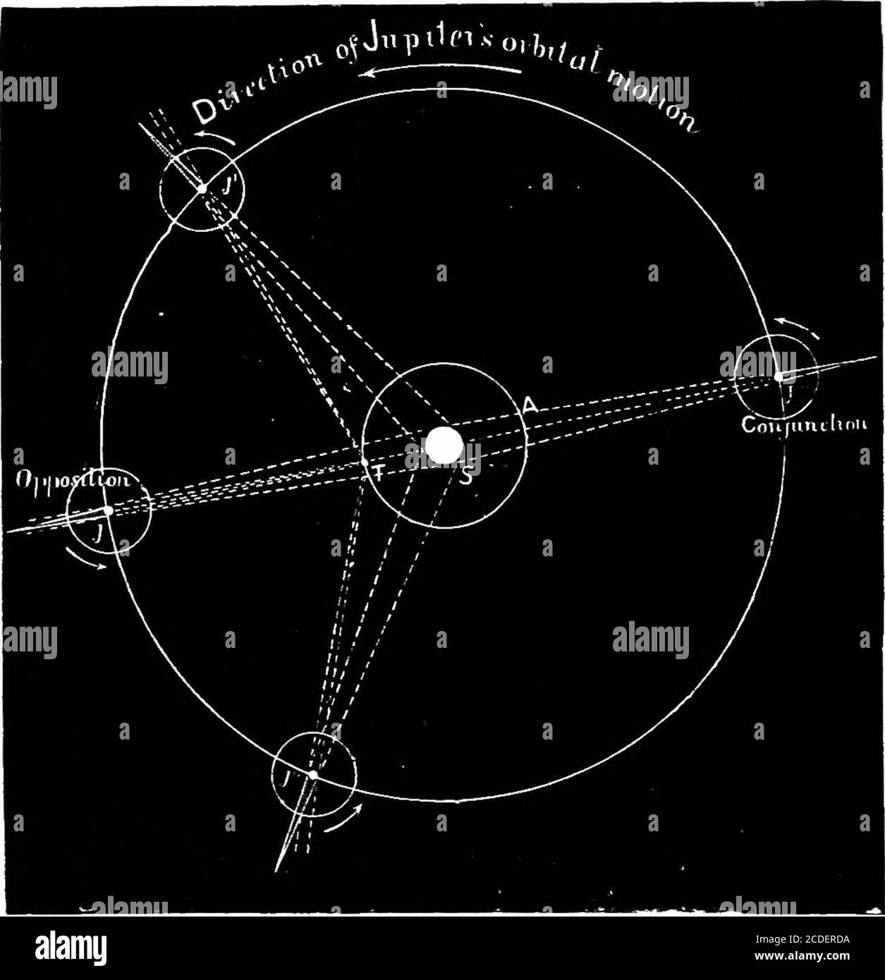 Orbit above us hi-res stock photography and images - Alamy