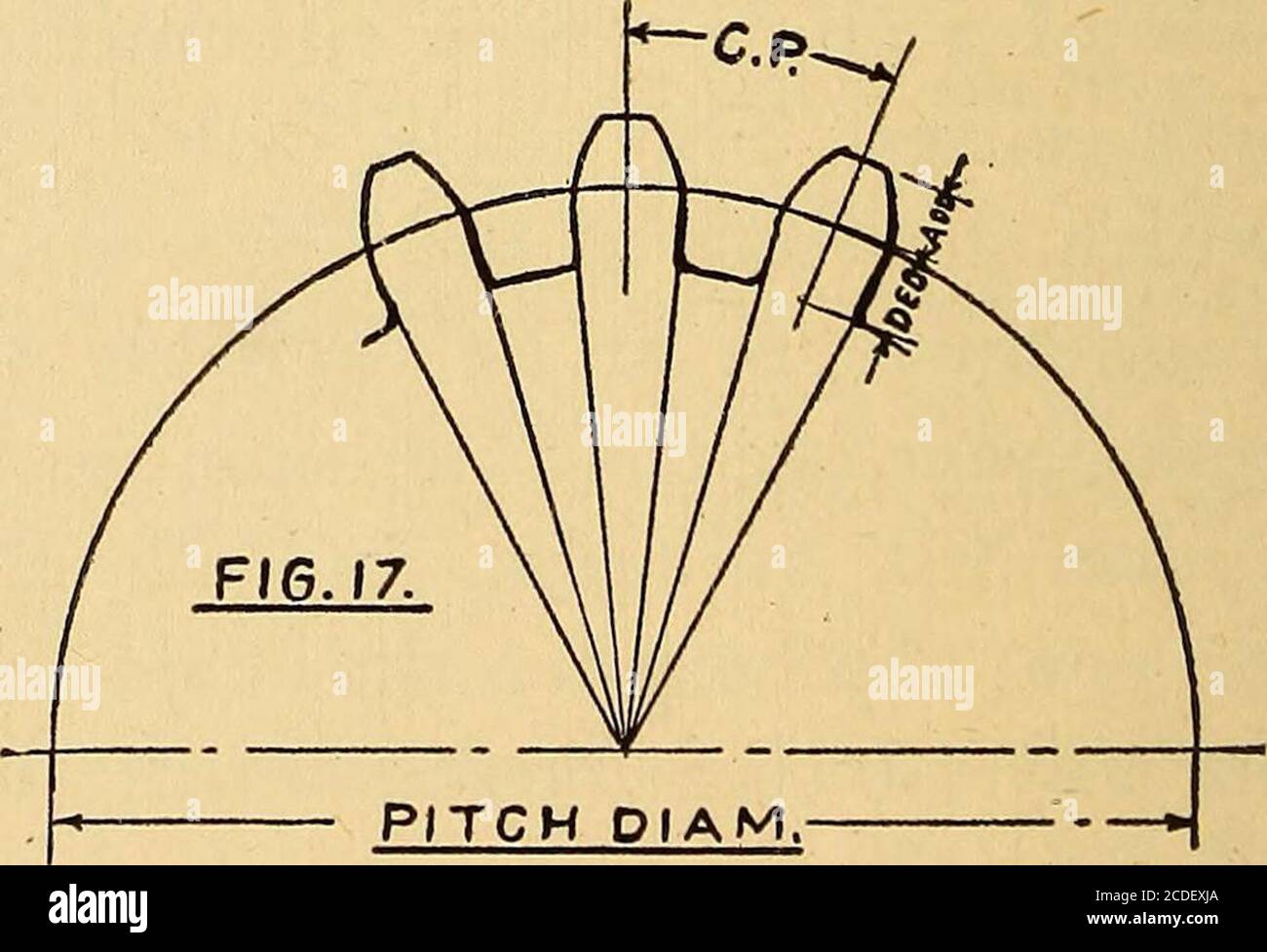 Gear Tooth Pitch