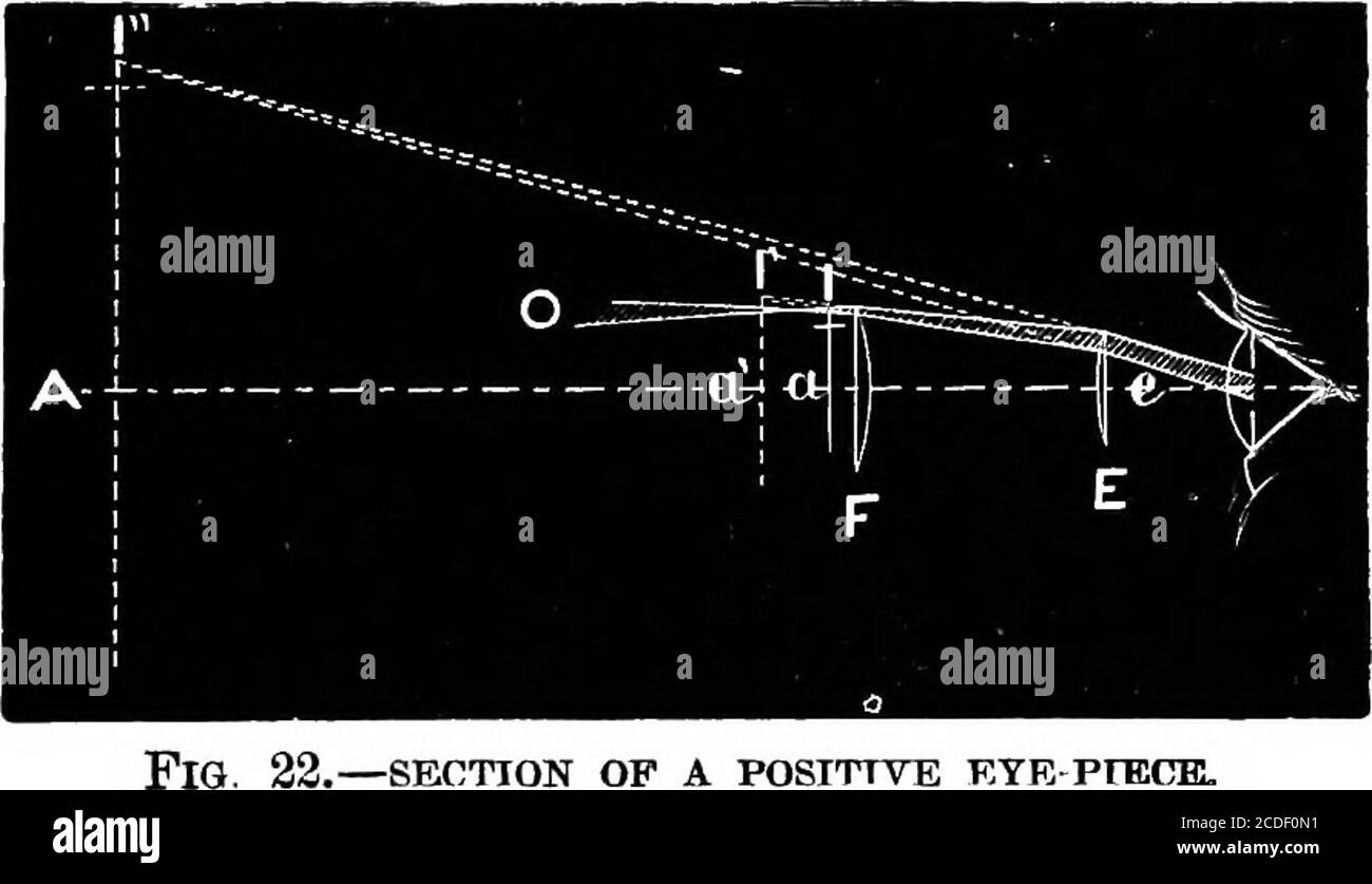 Positive negative lenses hi-res stock photography and images - Alamy