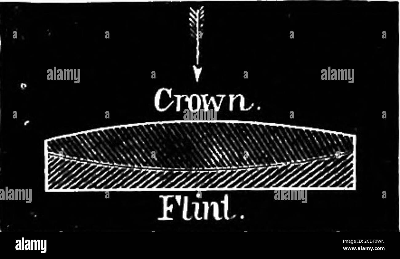 Concave convex lens Black and White Stock Photos & Images - Alamy