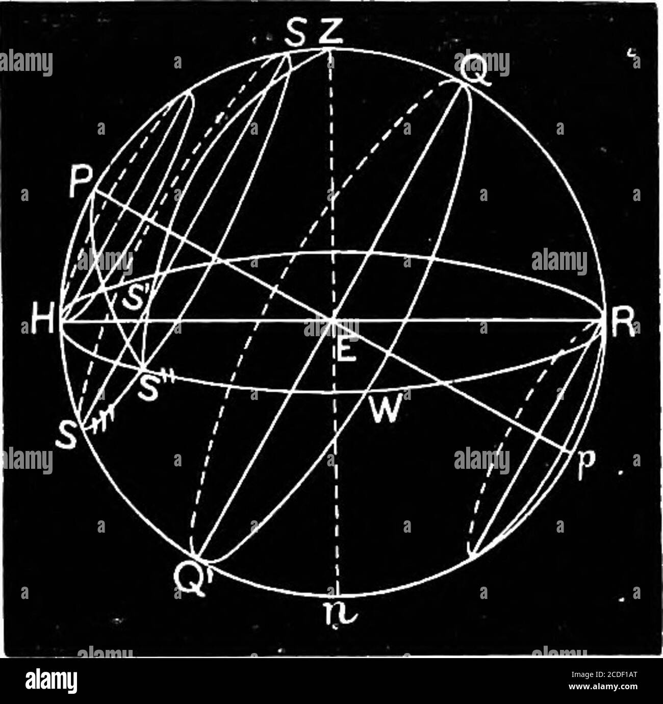 Celestial equator Black and White Stock Photos & Images - Alamy