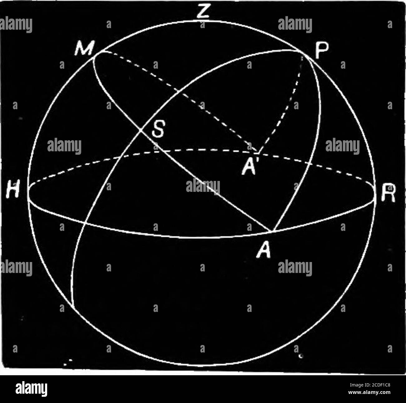 Astronomy Diagram Of Meridian