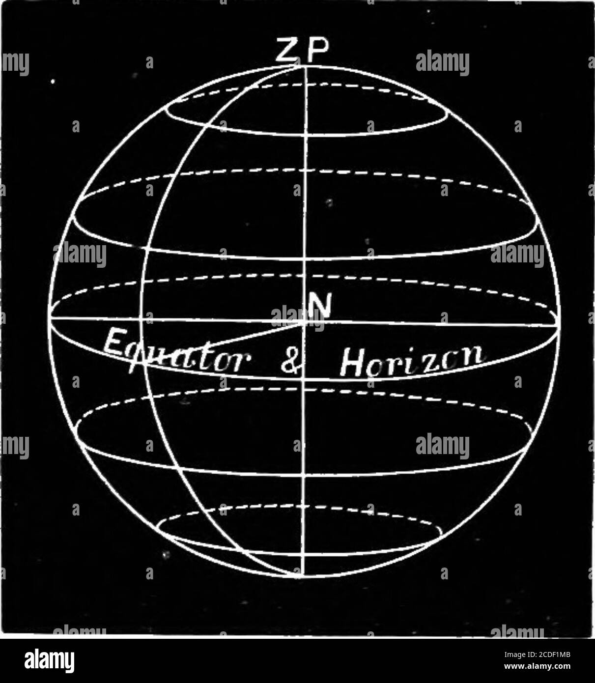 Astronomy Diagram Of Meridian