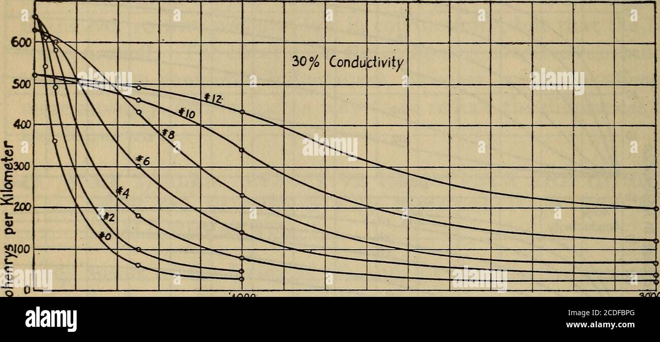 Resistivity Of Copper As Function Of Temperature
