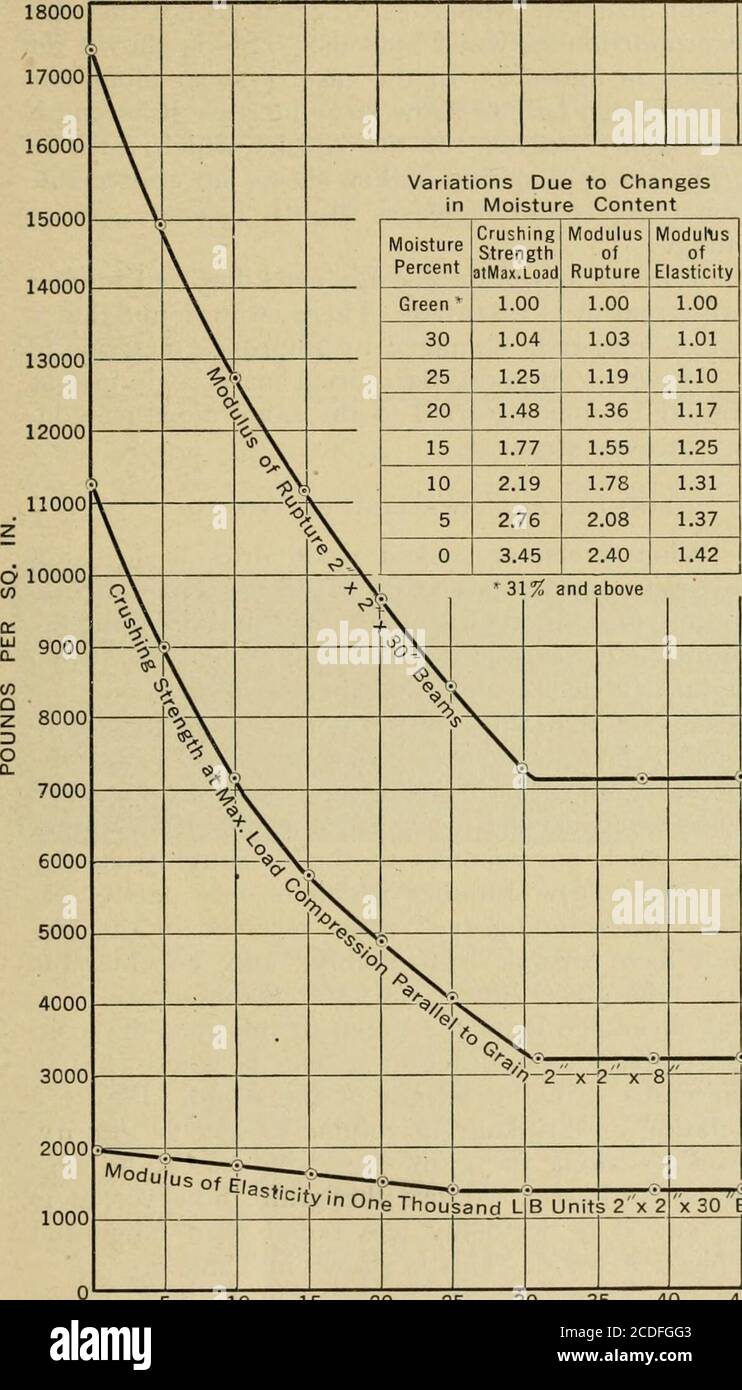 Fiber saturation point hi-res stock photography and images - Alamy