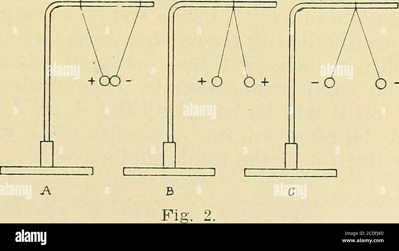 Electrified threads hi-res stock photography and images - Alamy