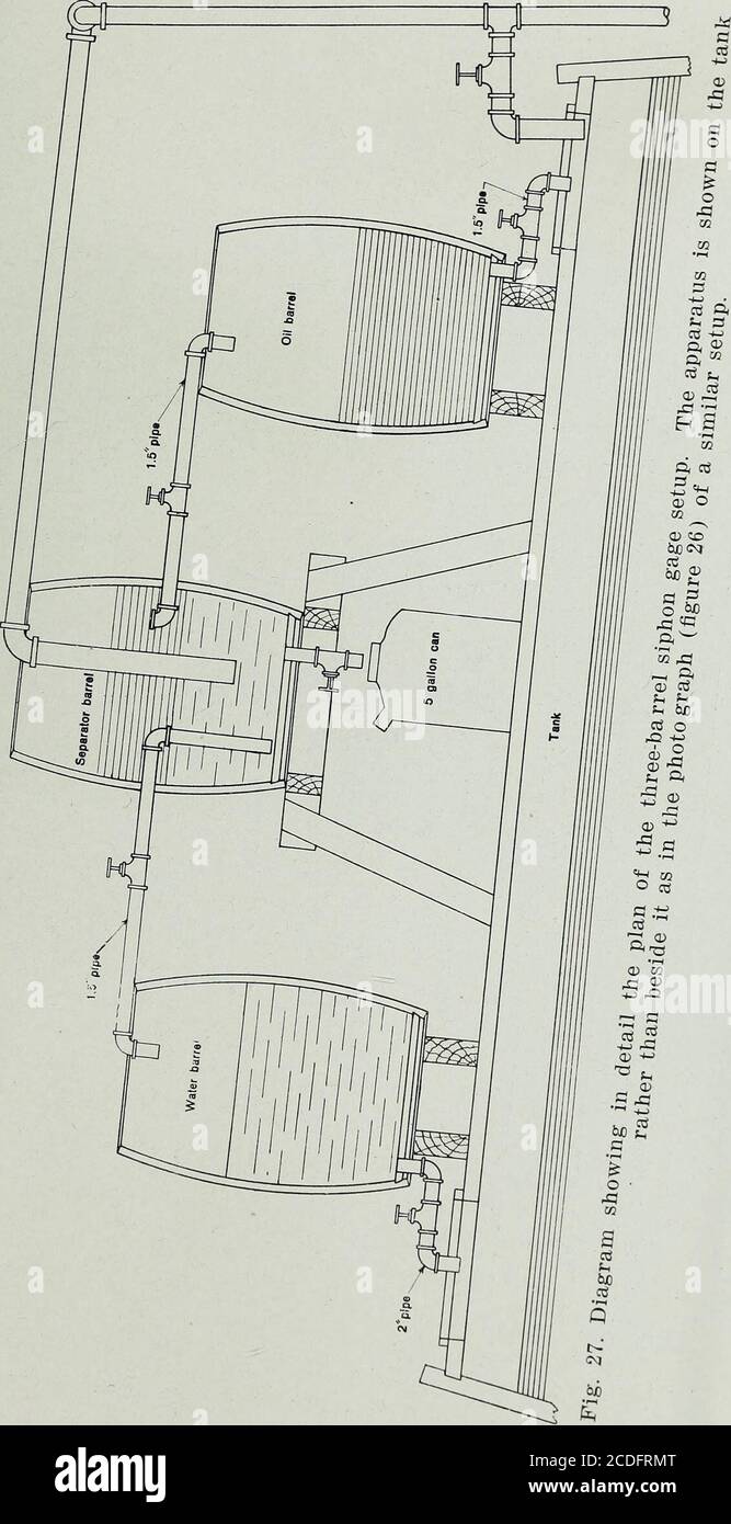 . Oil investigations in 1917 and 1918 . Fig 26. Photograph of the three ...