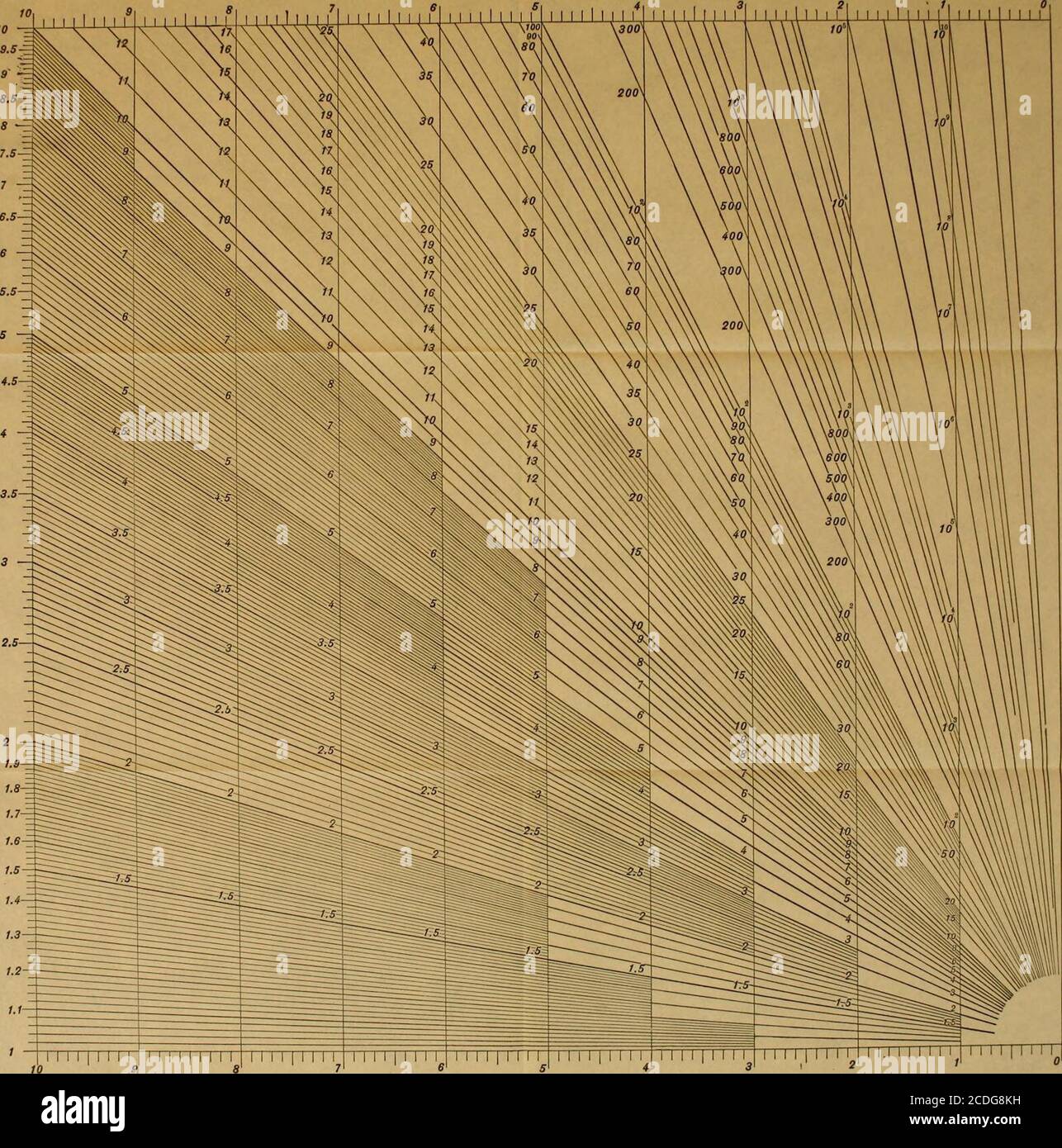. Graphical and mechanical computation . SCALES iCR SQUARE ROOTSN. B ...