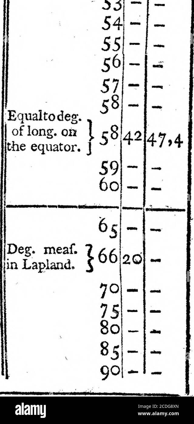 Major general william roy hi-res stock photography and images - Alamy